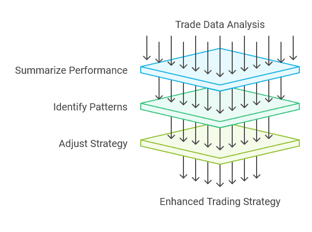 Backtesting for Beginners: A Comprehensive Guide - TradeSearcher