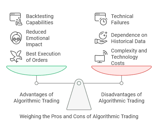 What Is Algorithmic Trading? A Beginner's Guide - TradeSearcher