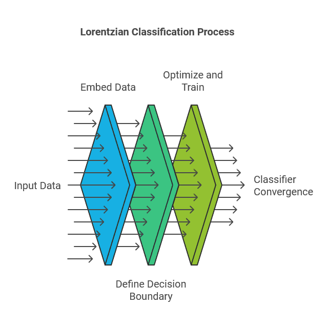 Lorentzian Classification What It Is 10 Backtests Examples