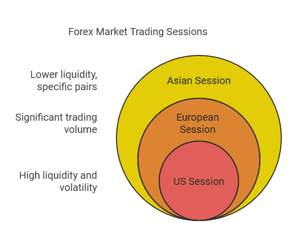How to start Forex Trading + 3 Profitable Strategies To Start ...