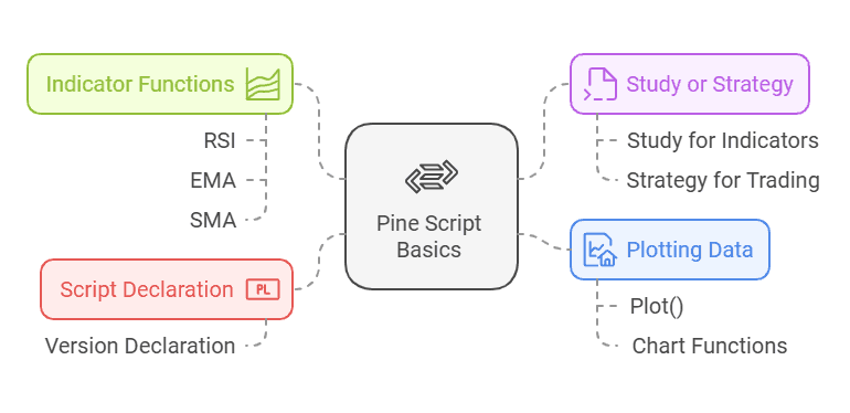 ChatGPT PineScript: A Step-by-Step Guide with Real Use Cases - TradeSearcher