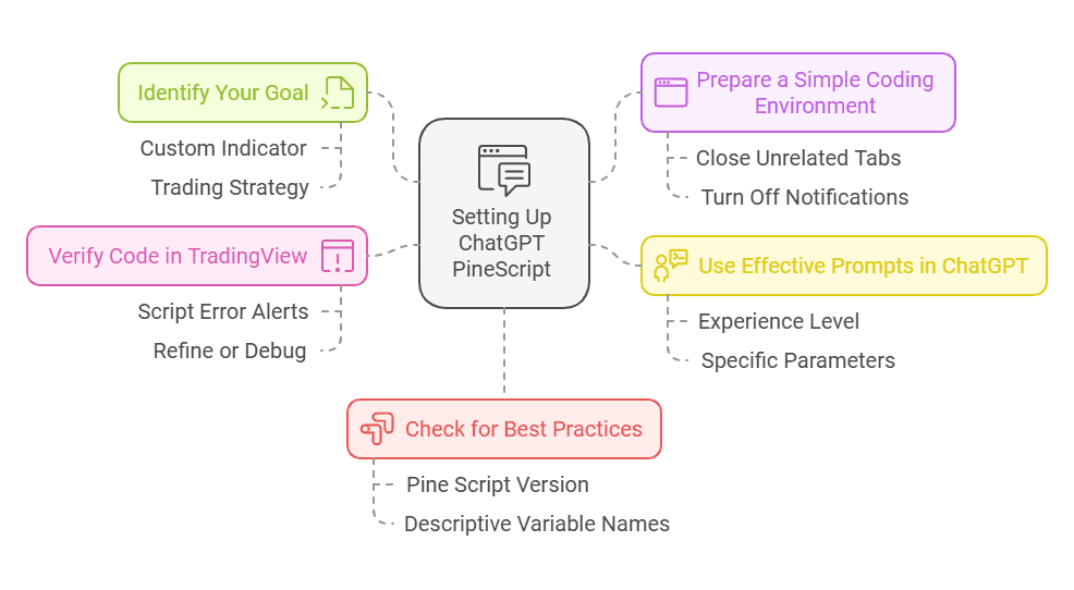 ChatGPT PineScript: A Step-by-Step Guide with Real Use Cases - TradeSearcher