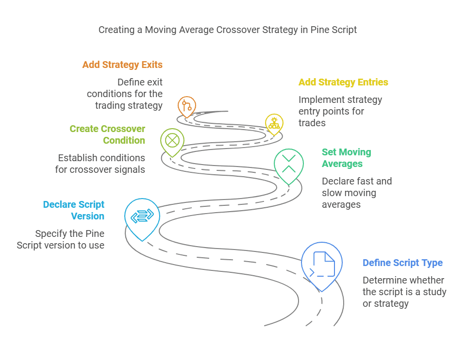 ChatGPT PineScript: A Step-by-Step Guide with Real Use Cases - TradeSearcher