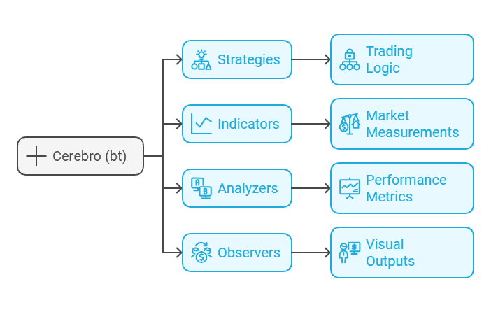Backtrader | A Comprehensive Beginner’s Guide to Python Algorithmic Trading - TradeSearcher