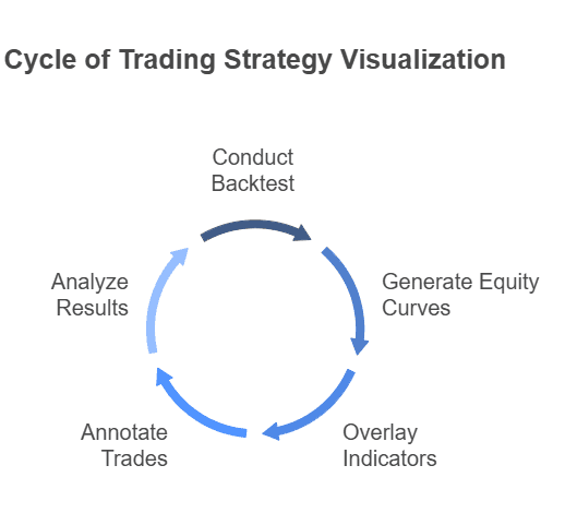 Backtrader | A Comprehensive Beginner’s Guide to Python Algorithmic ...
