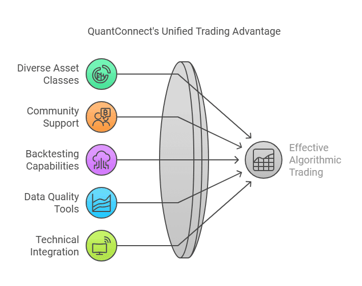 QuantConnect Tutorial 2025: A Beginner’s Guide to Algorithmic Trading ...