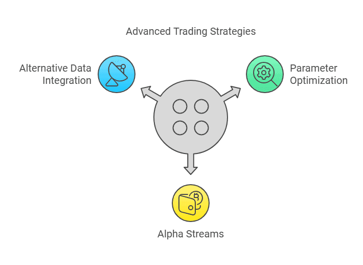 QuantConnect Tutorial 2025: A Beginner’s Guide to Algorithmic Trading - TradeSearcher