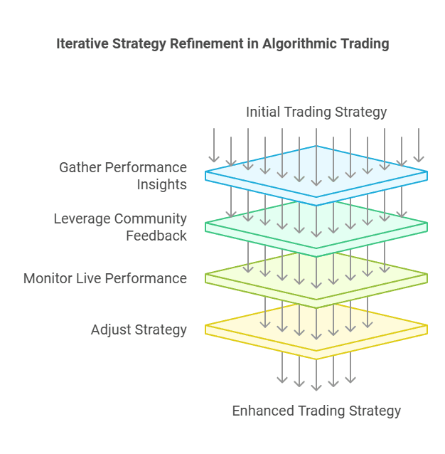 QuantConnect Tutorial 2025: A Beginner’s Guide to Algorithmic Trading - TradeSearcher