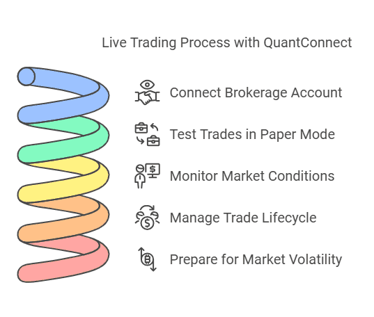 QuantConnect Tutorial 2025: A Beginner’s Guide to Algorithmic Trading ...