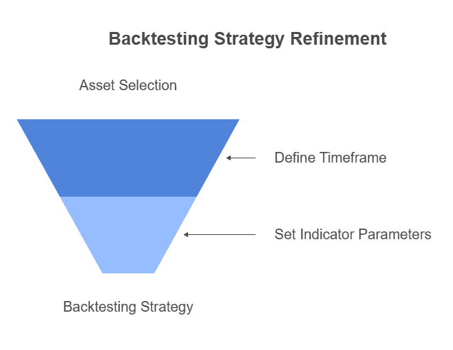 Mean Reversion Strategy – Learn the Basics + 3 Backtest Examples ...