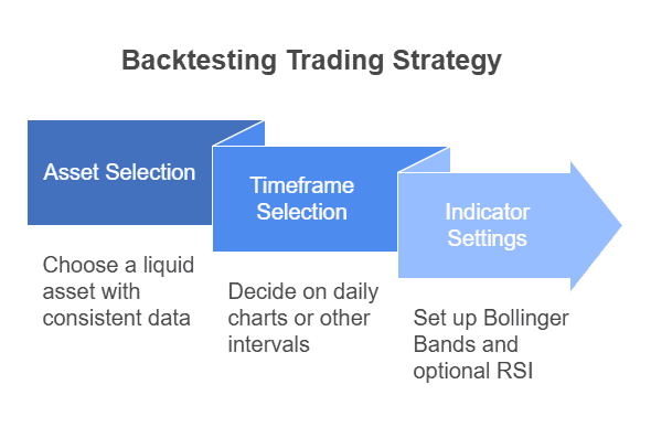 Mean Reversion Strategy – Learn the Basics + 3 Backtest Examples ...