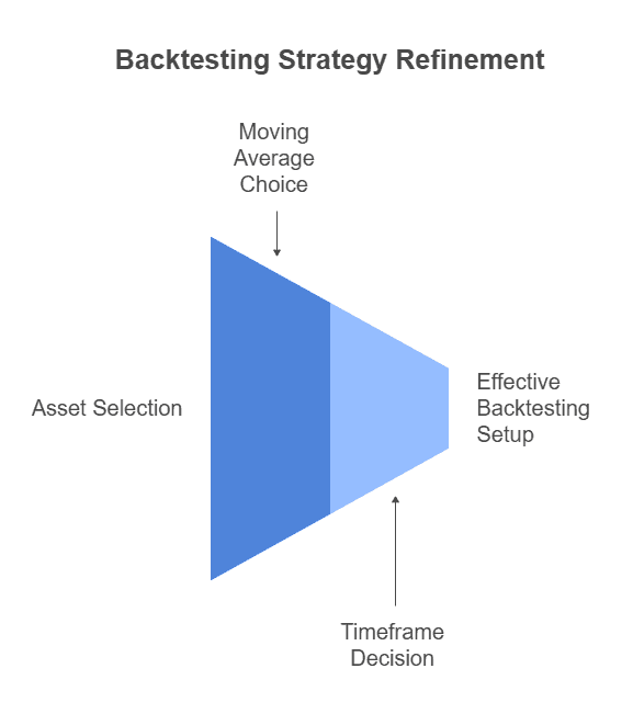 Mean Reversion Strategy – Learn the Basics + 3 Backtest Examples ...