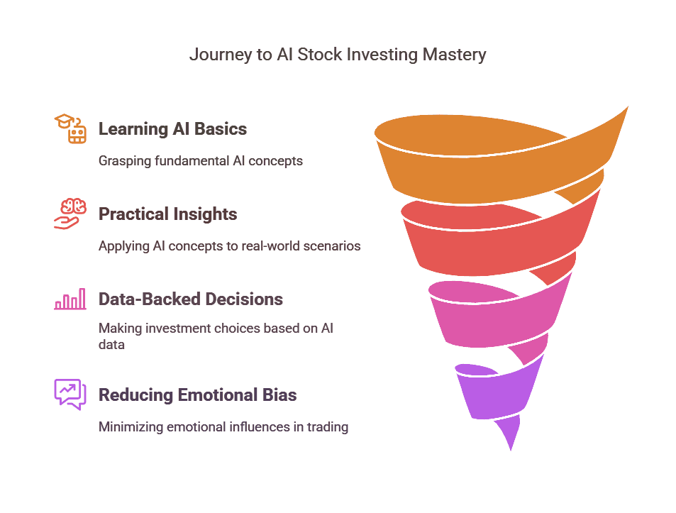 AI Stock Investing: Step-by-Step Guide for Beginners - TradeSearcher
